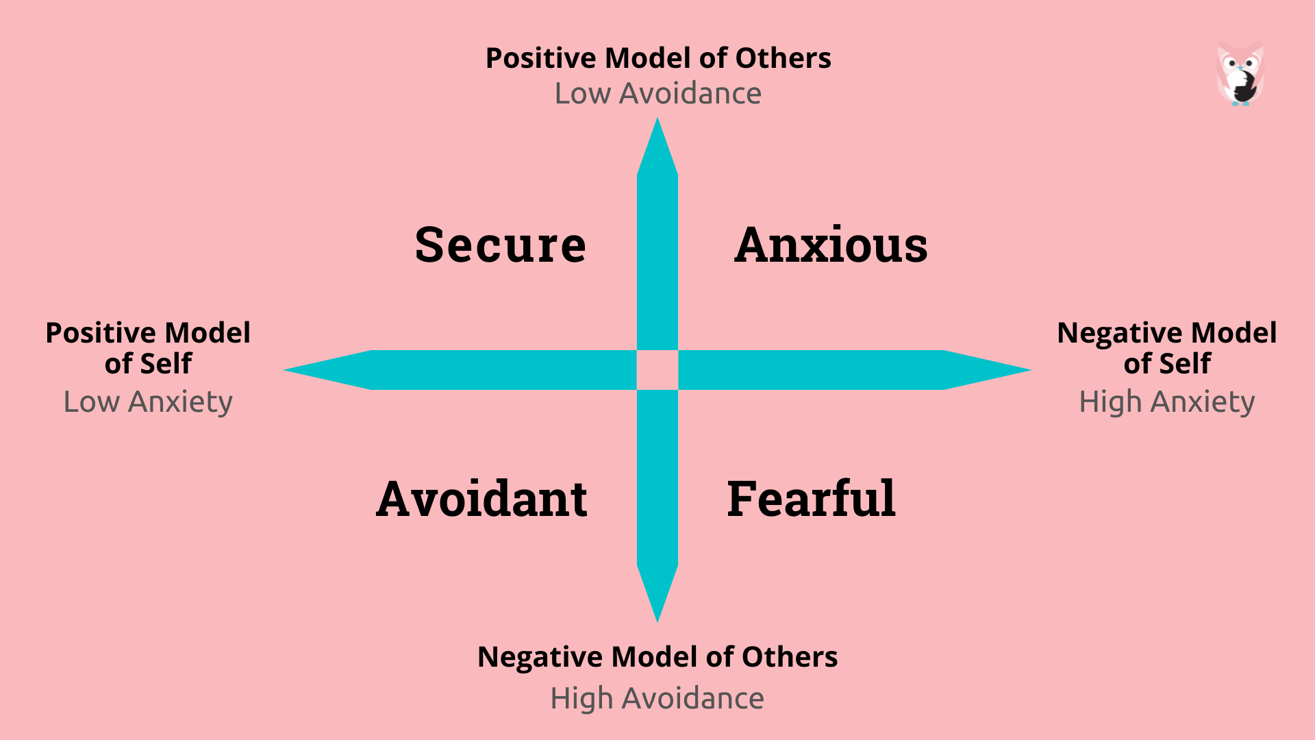 Emotional Attachment Styles in Kids - CueKids